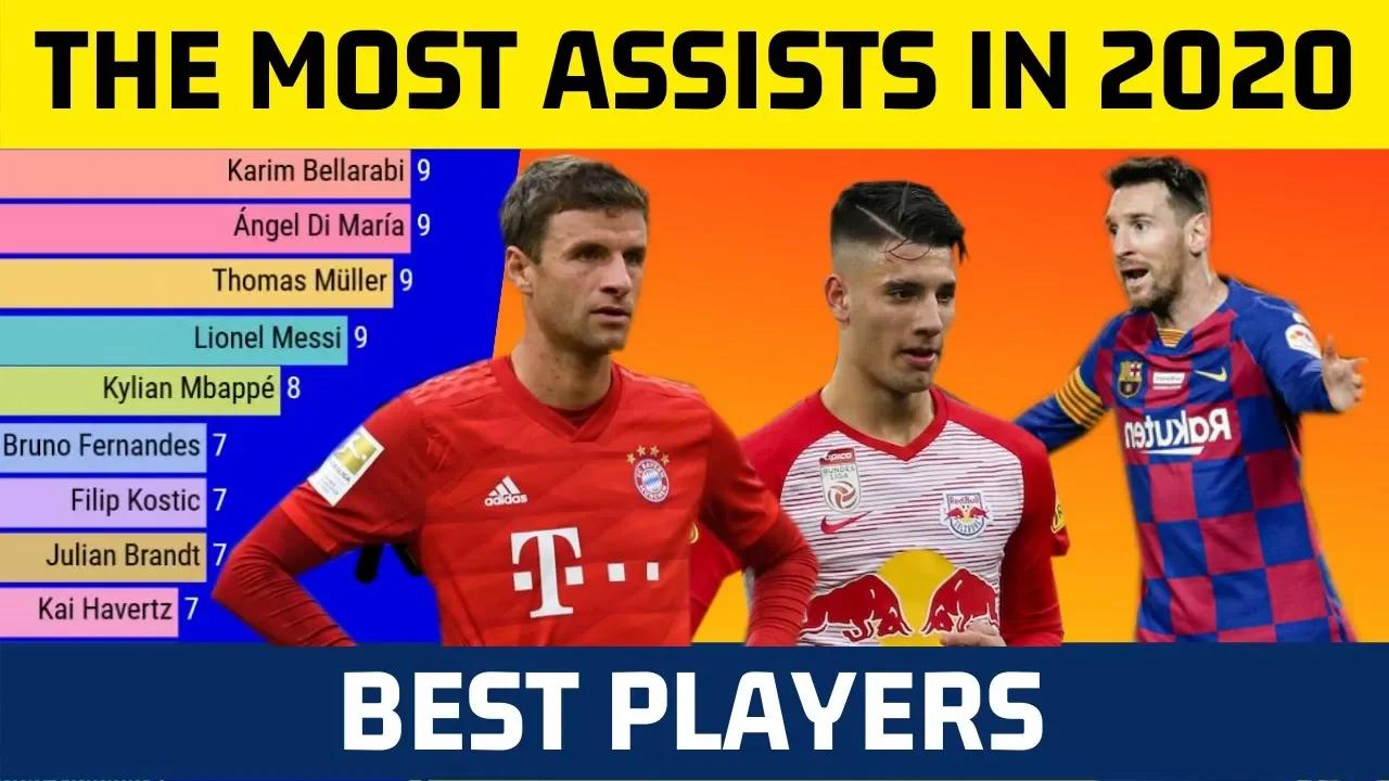 Players with THE MOST ASSISTS in 2020