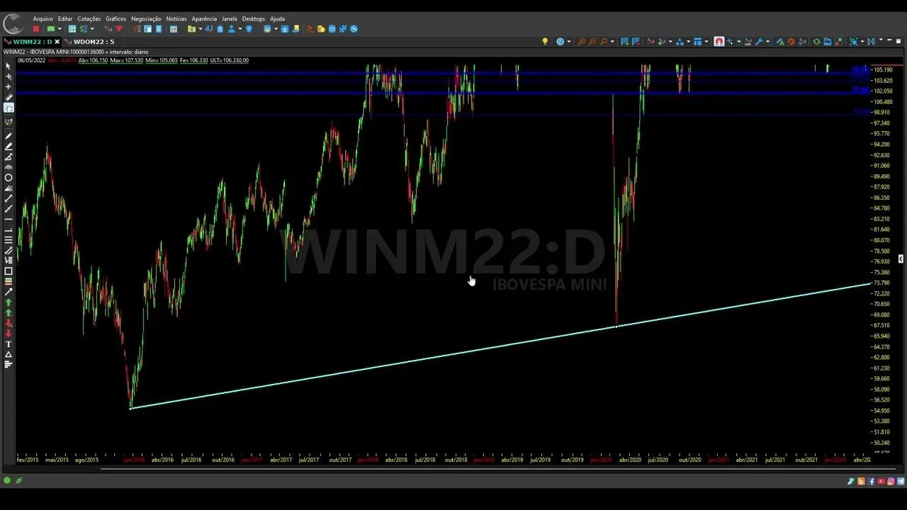 Price Action - Preparando o Gráfico para o Day Trade (Mini Índice). 09 ...