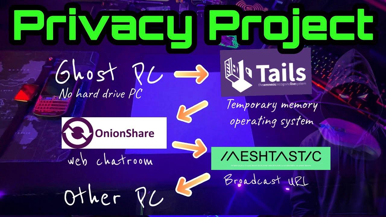 Advanced Privacy Tools: Combining Tails Linux, Union Share, and ...