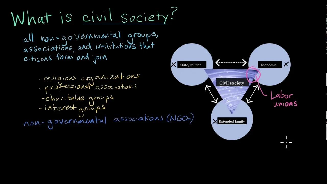 Civil society | Citizenship | High school civics | Khan Academy