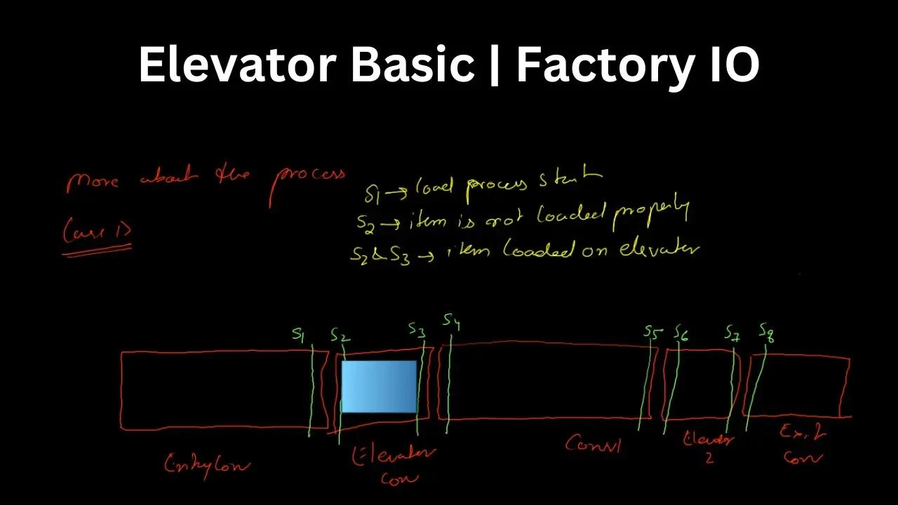 Elevator Basic part - 1 | Factory IO | PLC Programming