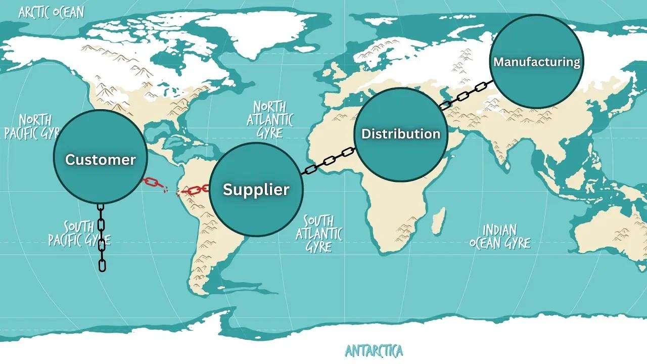 IT Supply Chain Attack: Breaking the weakest link.