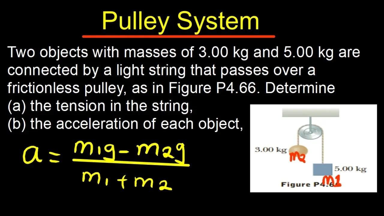 PULLEY SYSTEM | PHYSICS MADE EASY