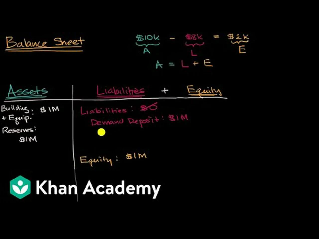 Bank Balance Sheets And Fractional Reserve Banking Apâ Macroeconomics