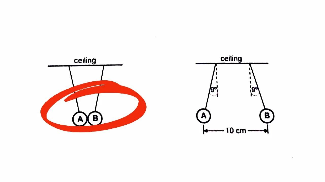 Electrostatics Grade 12 Physics May June 2024