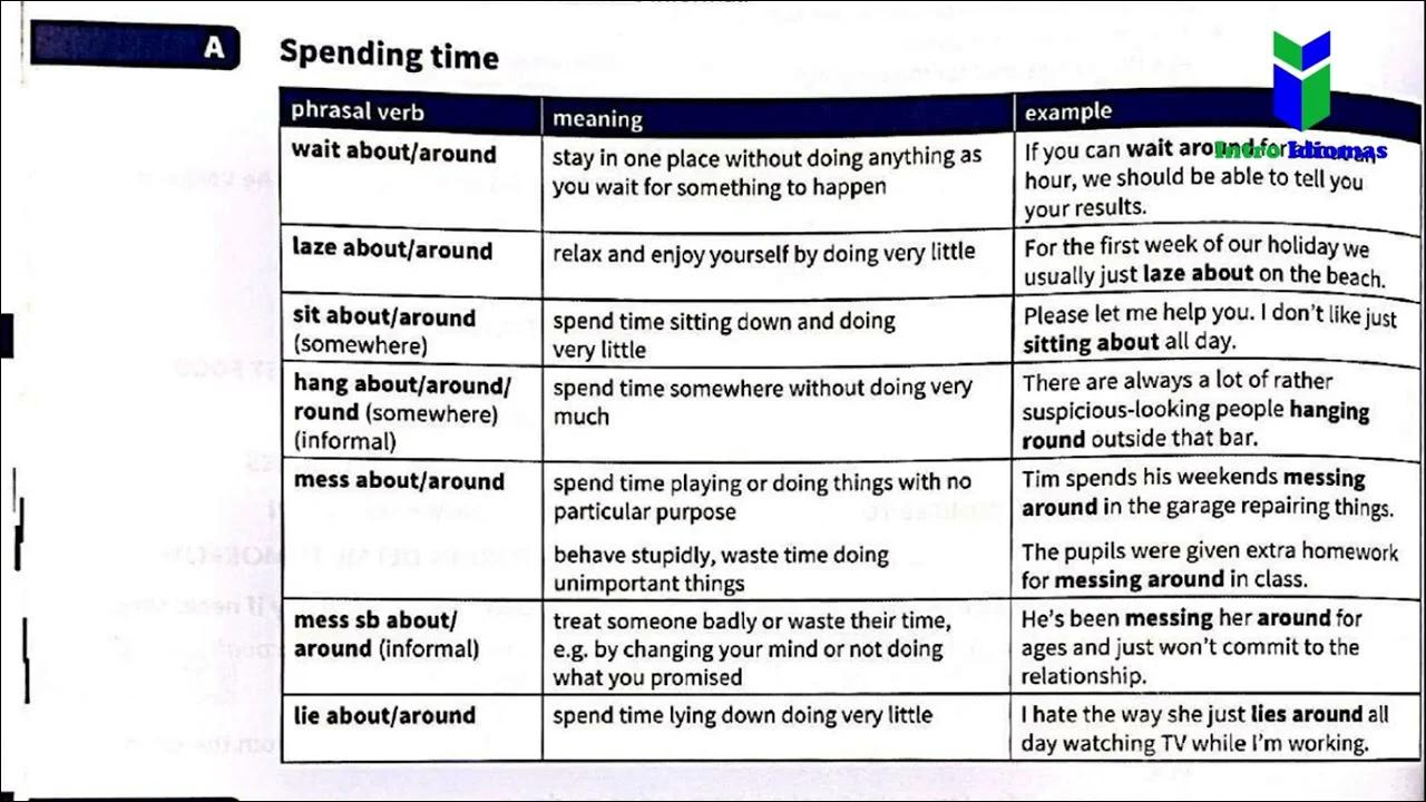 UNIT 018 - Common PHRASAL VERBS with particles AROUND and ABOUT