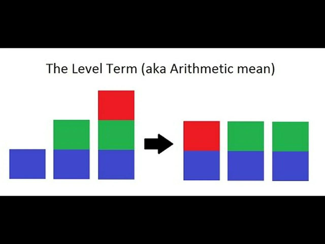 "Level term" or "arithmetic mean"