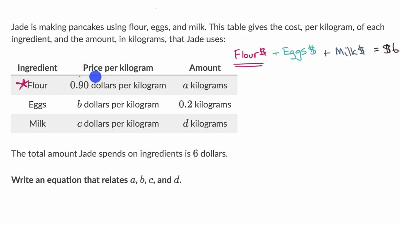 Modeling with multiple variables: Pancakes | Modeling | Algebra ...