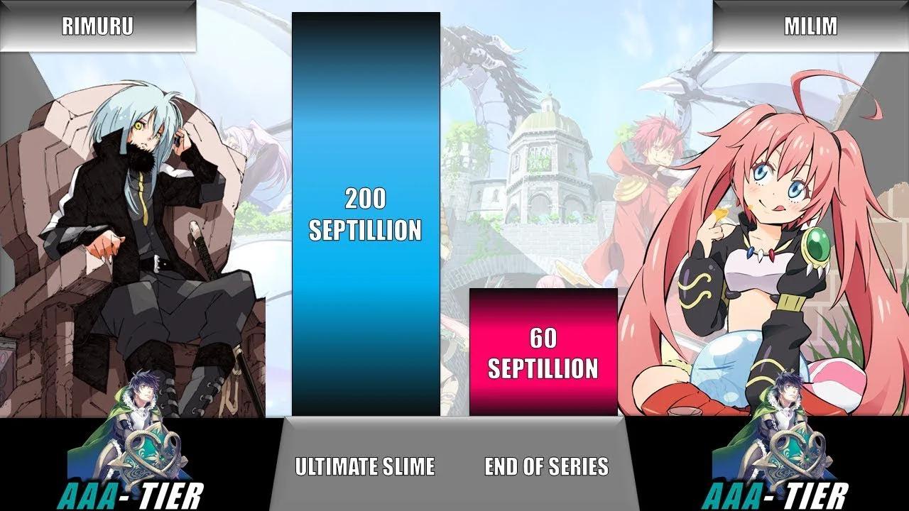 Rimuru vs Milim power levels