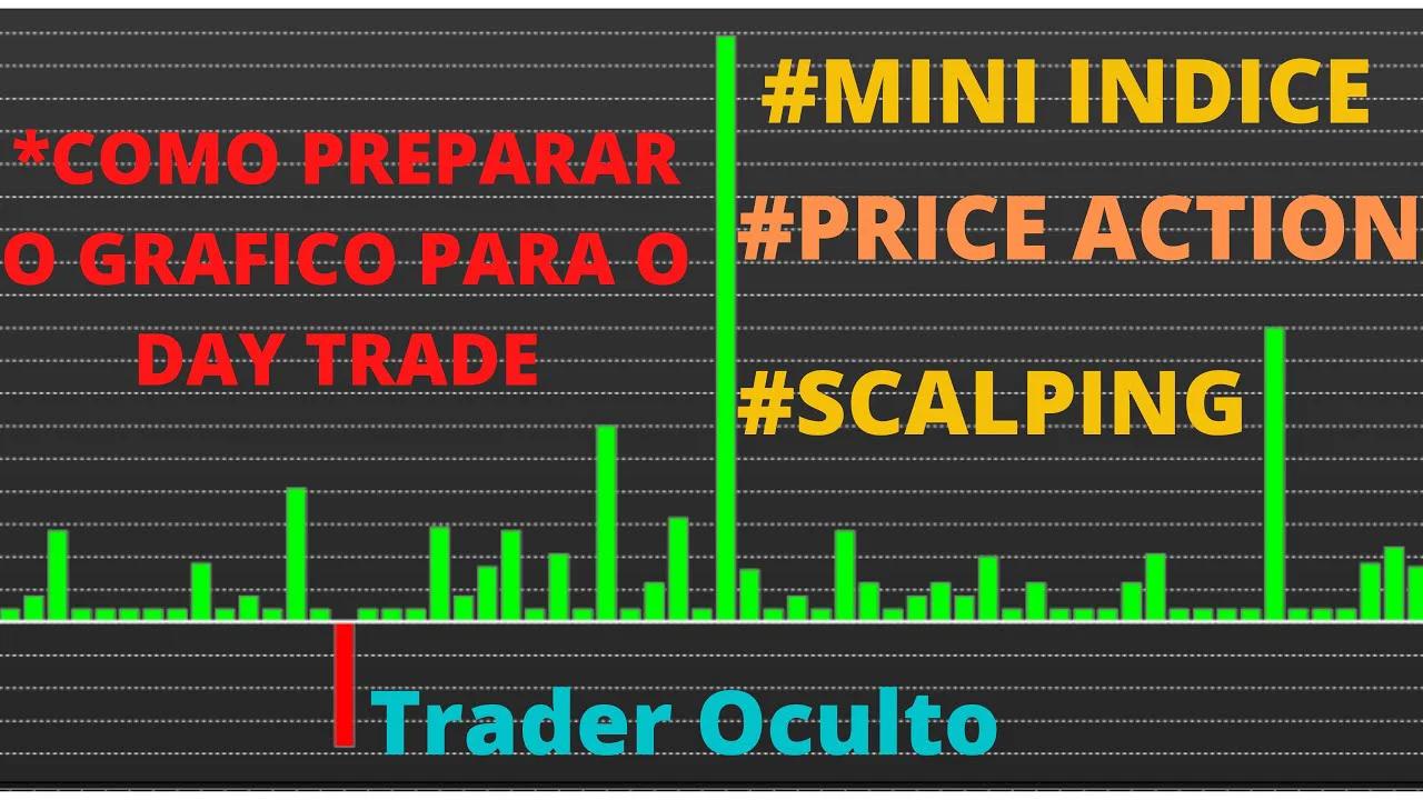 Price Action - Como Preparando o Gráfico para o Day Trade (Mini Índice ...