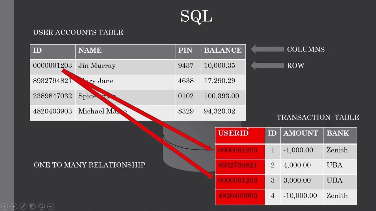 7. Getting Started with Django: Sql Overview 7. Getting Started with Django: Sql Overview