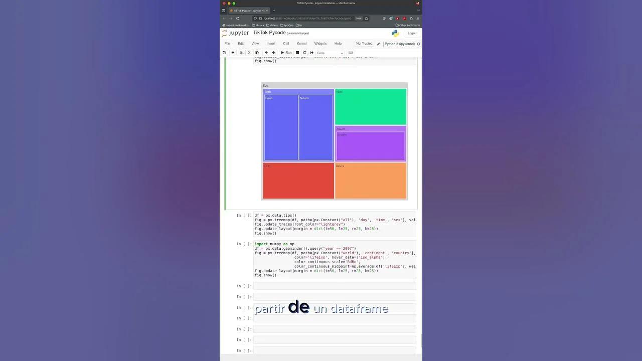 Grafico Treemap Con Python Y Plotly Express Python Programacion Data 8316
