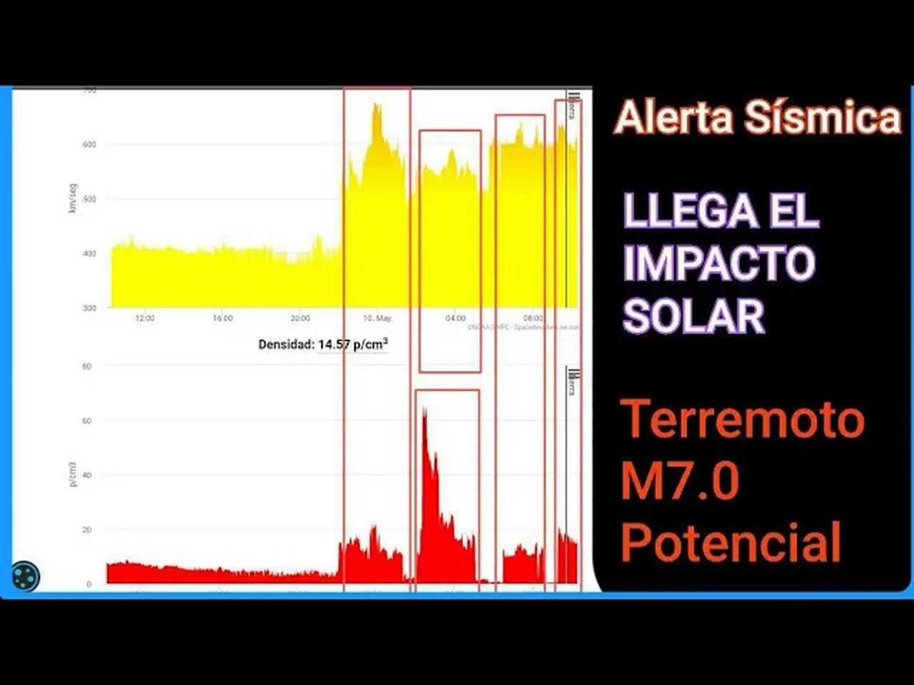 DOBLE LLAMARADA SOLAR. ALERTA SÍSMICA GLOBAL. M7.0 POTENCIAL #sismo # ...