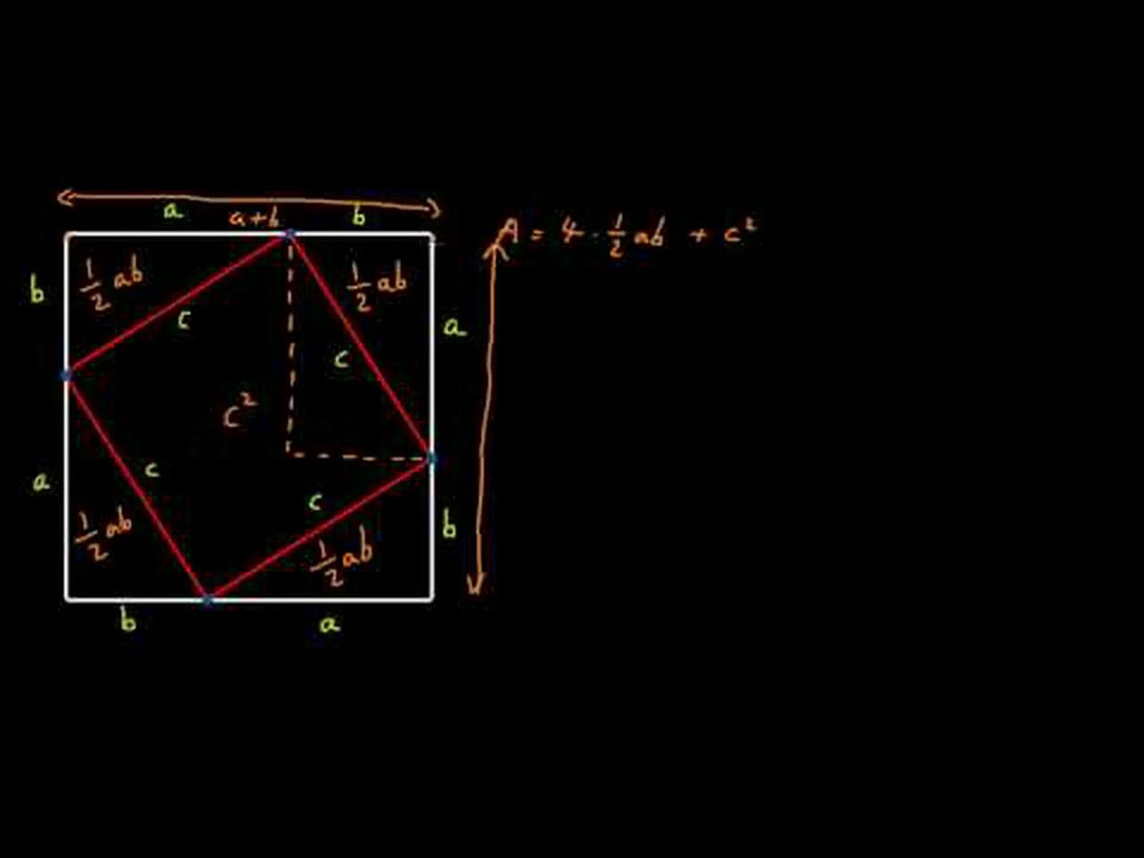 How To Come Up With Pythagoras' Equation