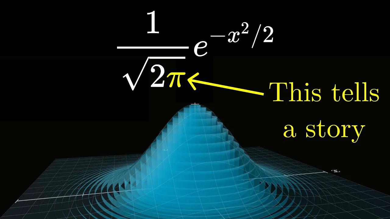 Why π is in the normal distribution (beyond integral tricks)