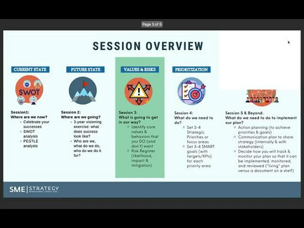 Alignment program - Overview