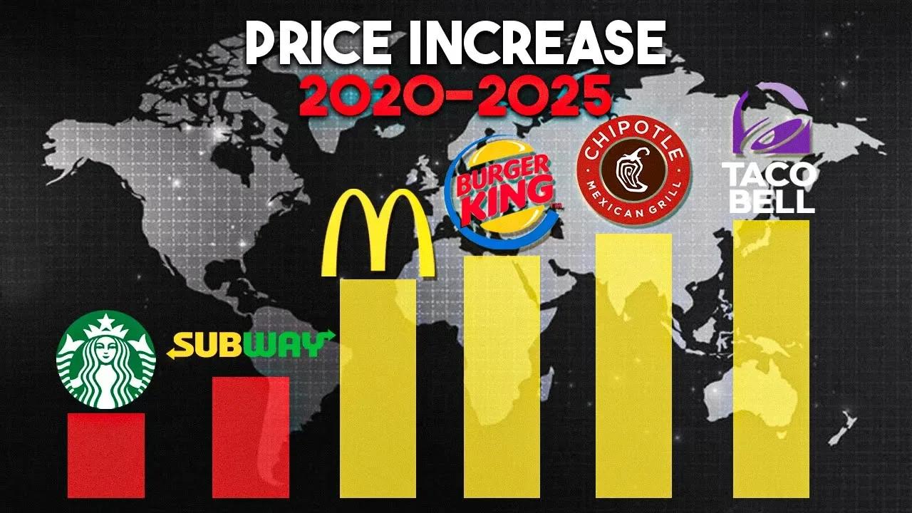 Immune to Inflation: Why Subway & Starbucks Are Bottoming the Charts