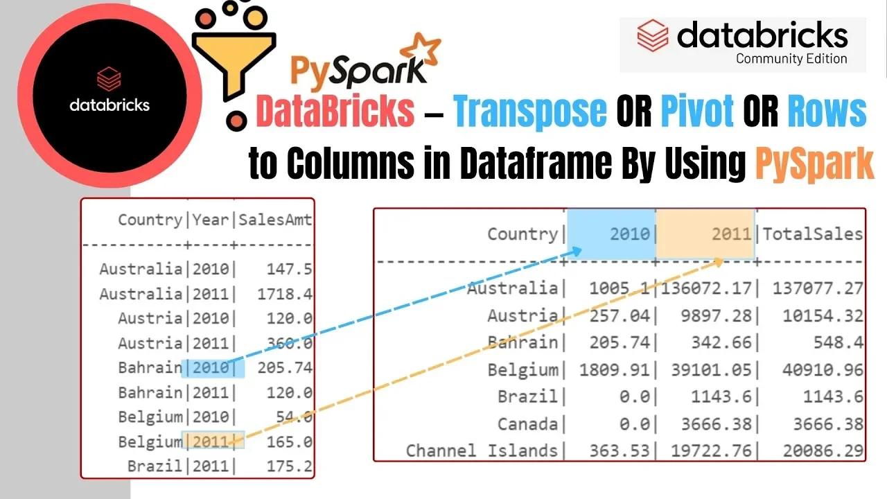 Databricks — Transpose Or Pivot Or Rows To Columns In Dataframe By 0031