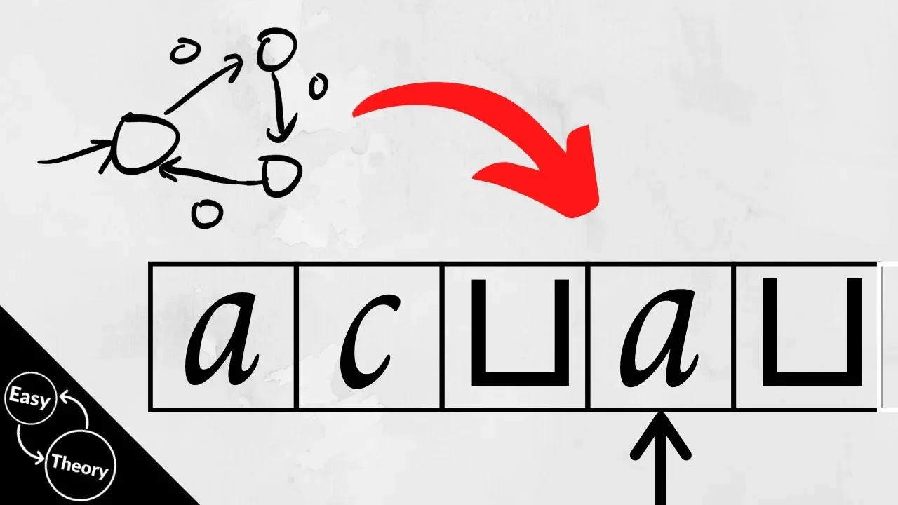 Deterministic Finite Automaton To Turing Machine Conversion Dfa To Tm