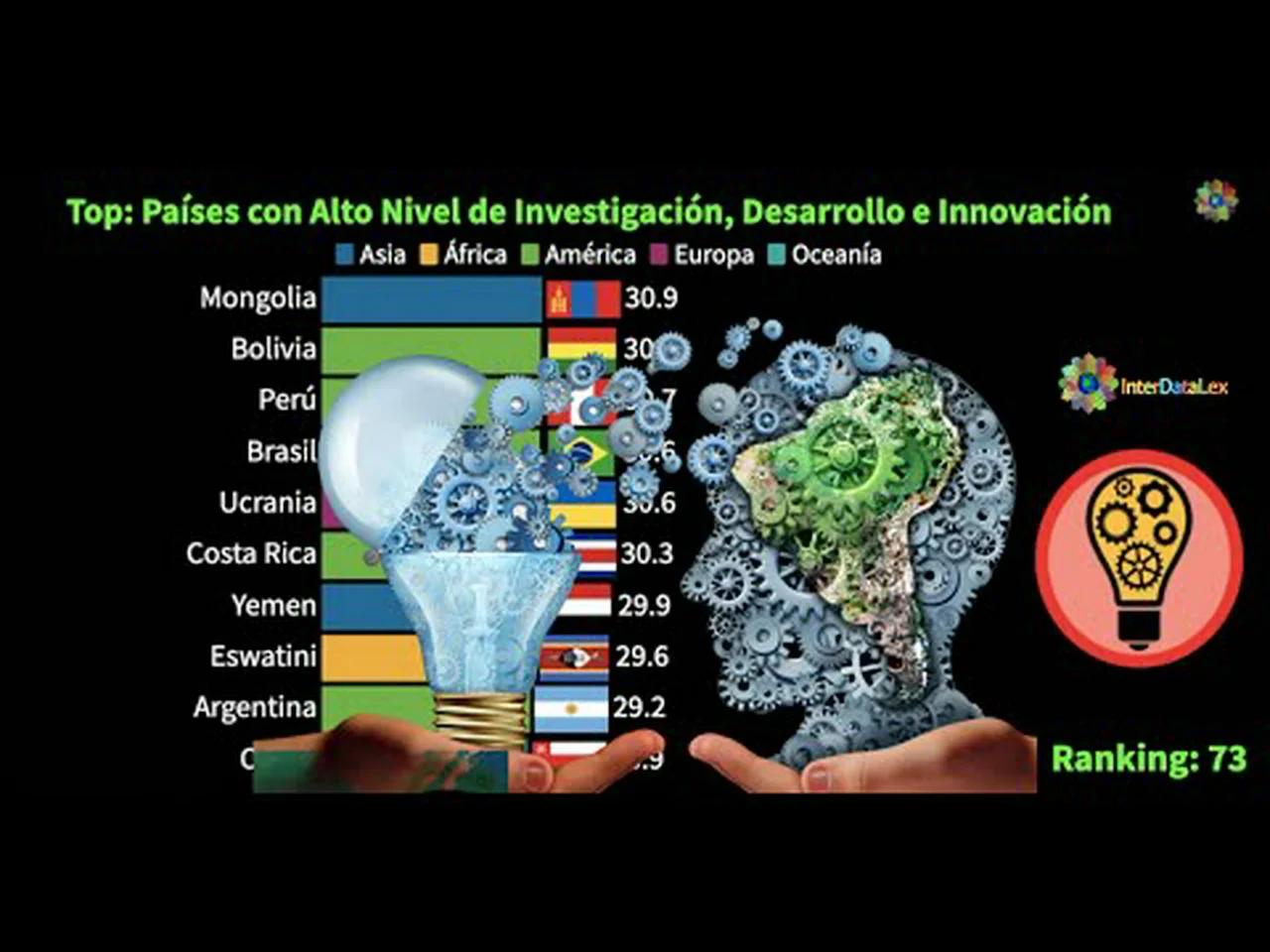 Paises Mas Innovadores del Mundo