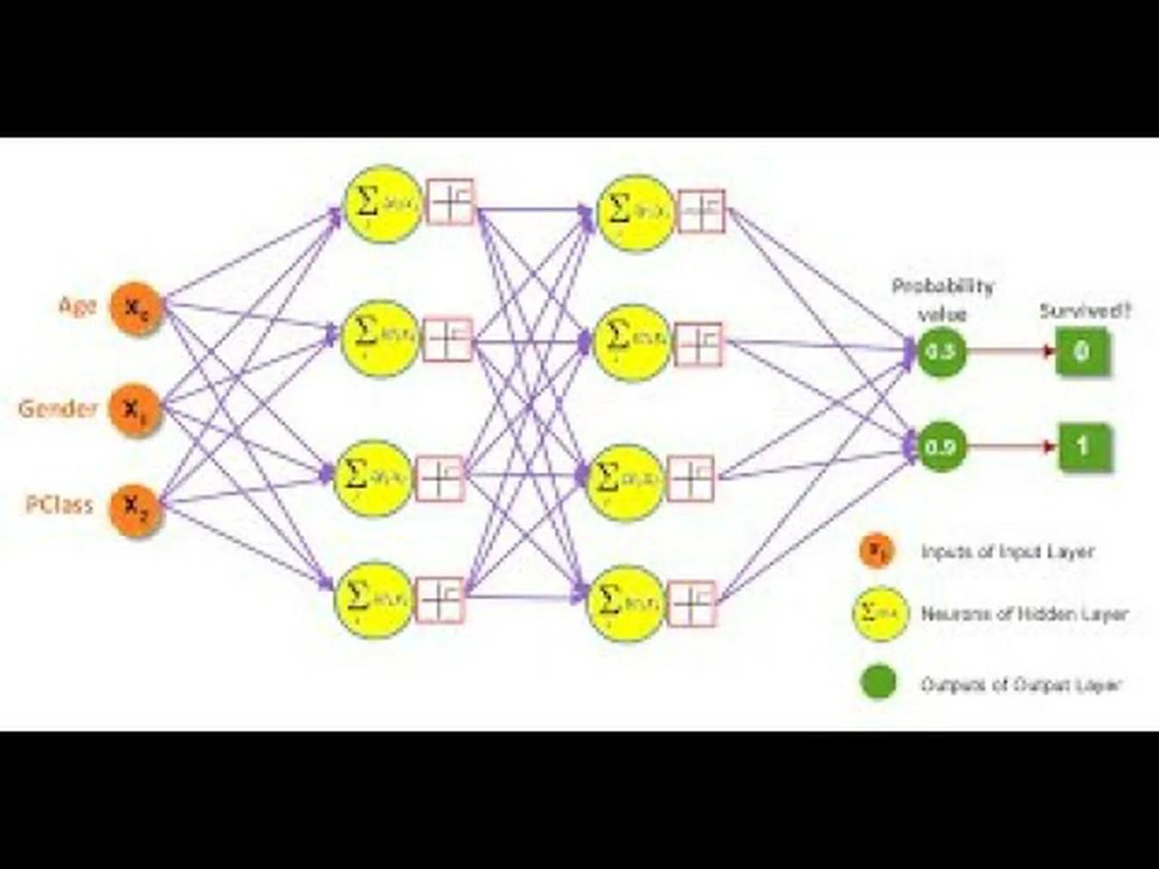 Introduction To Pytorch Linear Model 6226