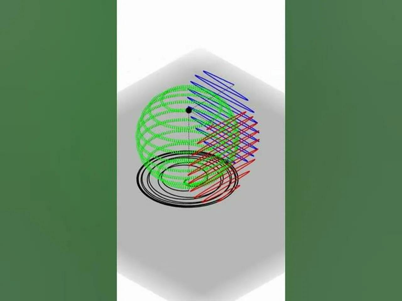 A Spiral Sphere and its Waves #trigonometry #sohcahtoa #geogebra