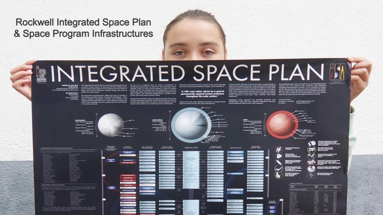 Rockwell Integrated Space Plan & Space Program Infrastructures