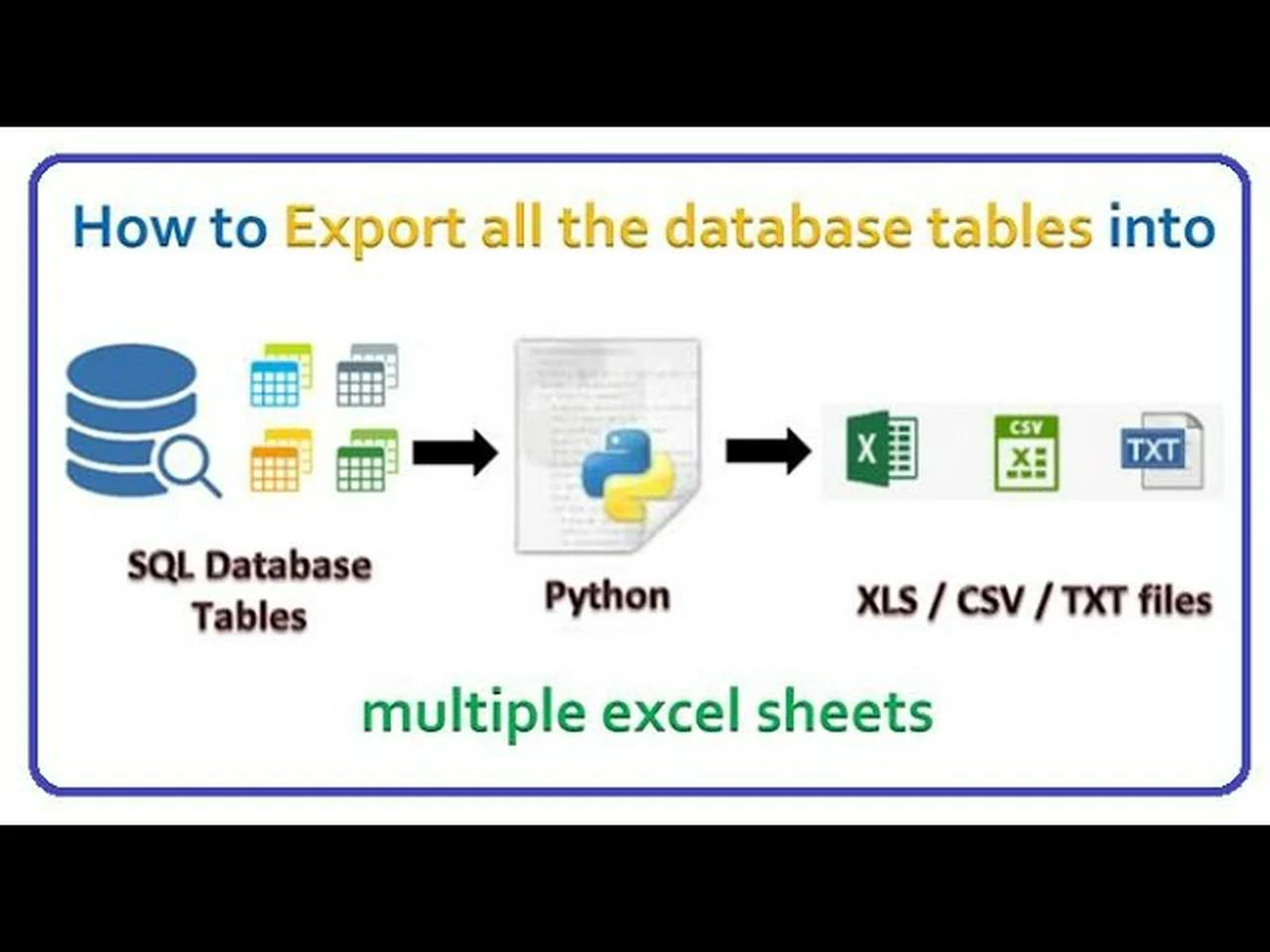 Python Export All The Database Tables Into Multiple Excel Sheets 