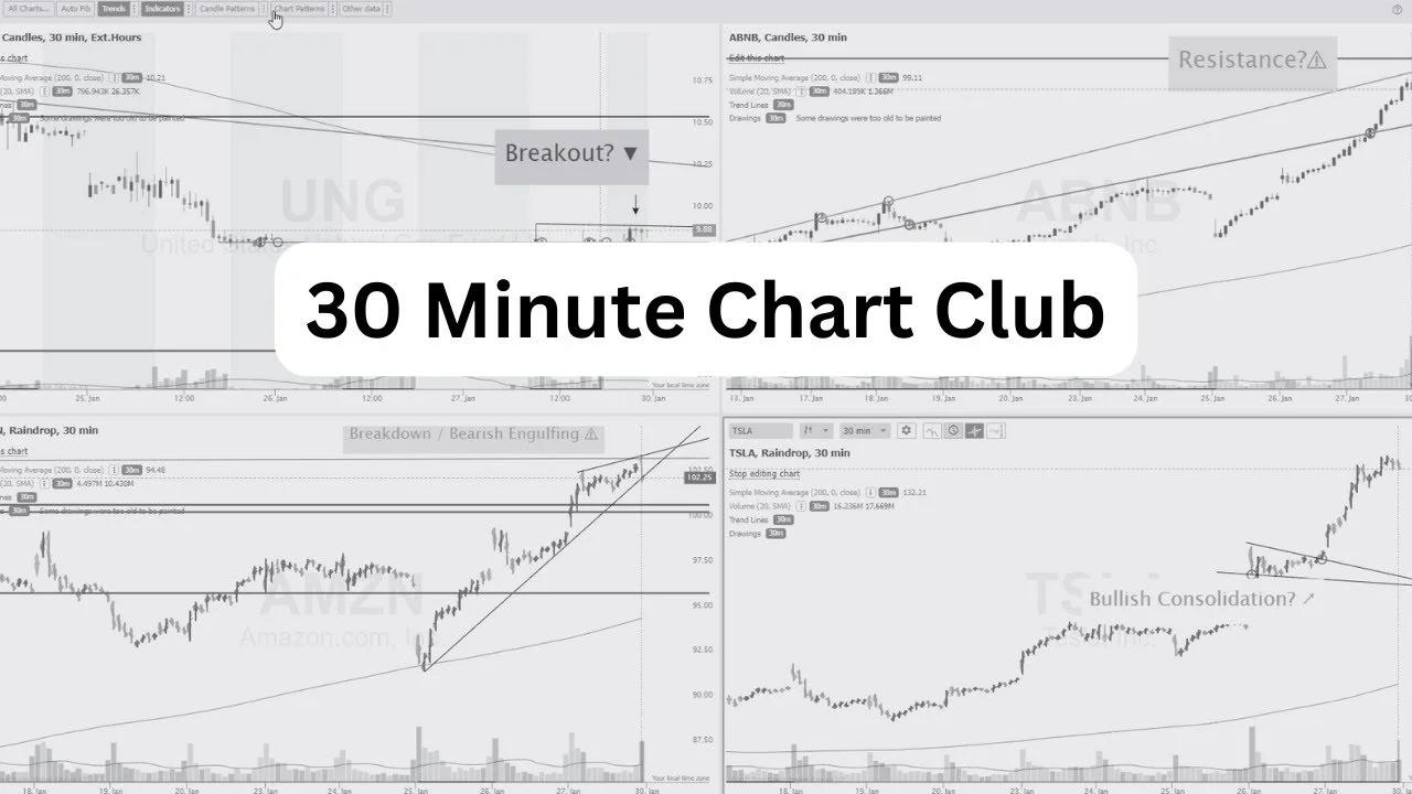 30 Minute Chart Club | Next Step Stock Market Analysis
