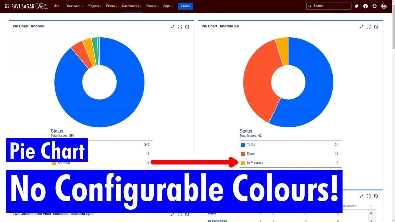 Why pie chart colours are not configurable?