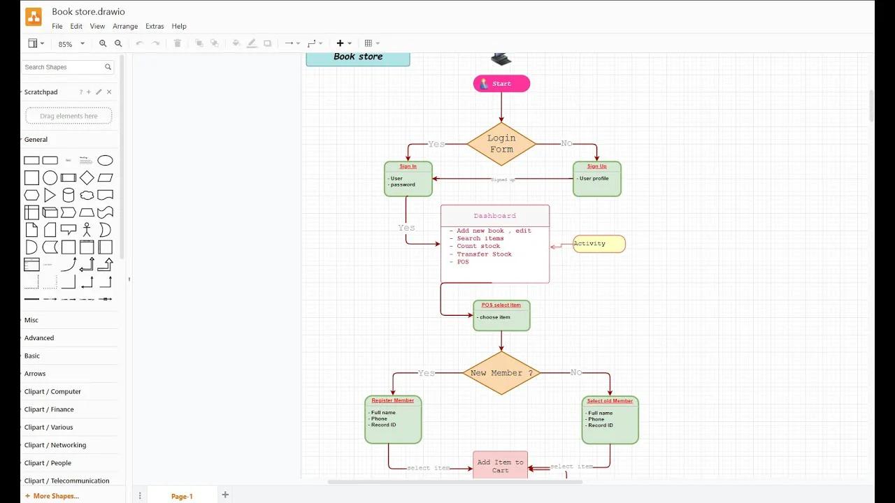 Draw relational database | system bookstore | drawio