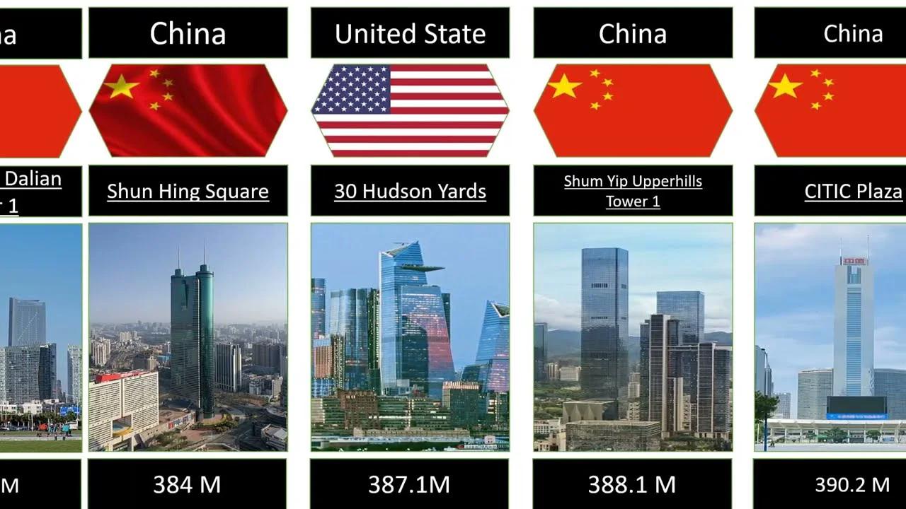 Top 100 Tallest Building in the world II Comparison