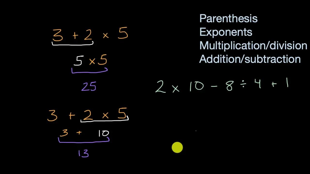 Order of operations | Variables & expressions | 6th grade | Khan Academy