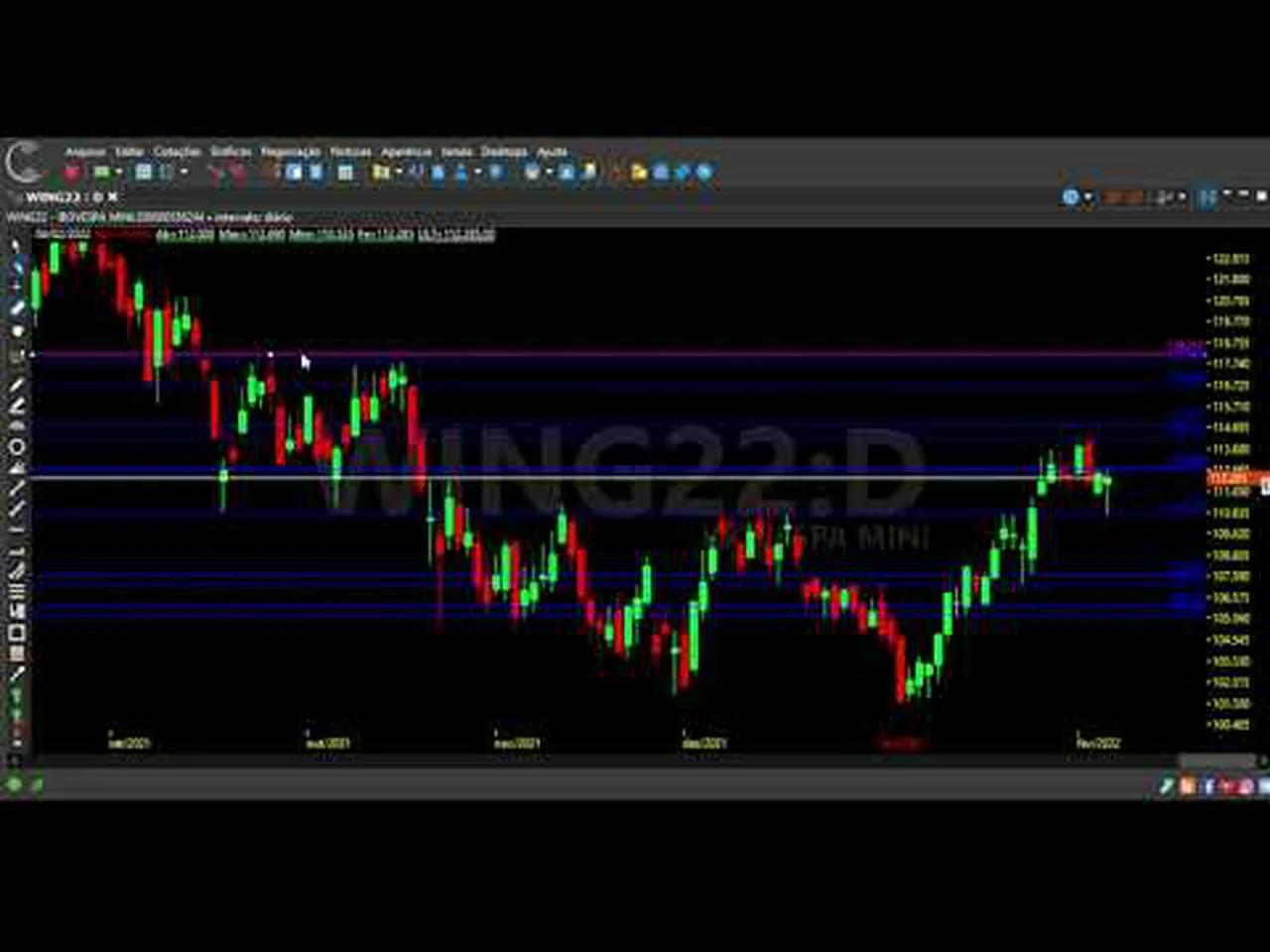 Price Action - Preparando o Gráfico para o Day Trade (Mini Índice ...