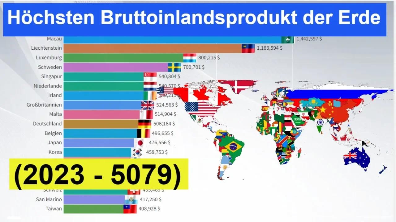 Länder mit dem höchsten Bruttoinlandsprodukt der Erde (2023 - 5079) BIP ...
