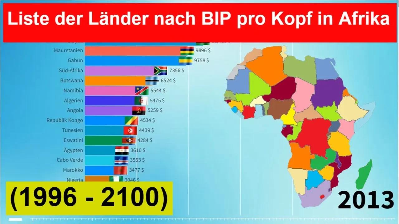 Liste der Länder nach Bruttoinlandsprodukt pro Kopf in Afrika (1996 - 2100)