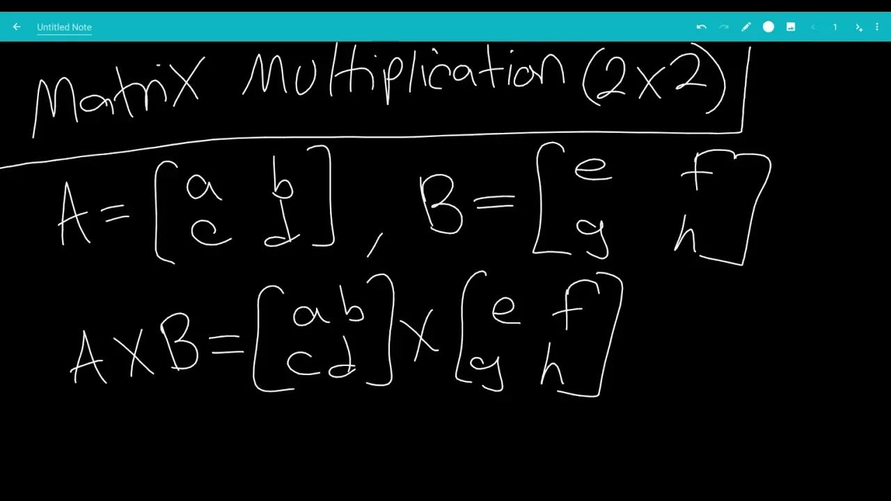Matrix Multiplication 2x2 (square)
