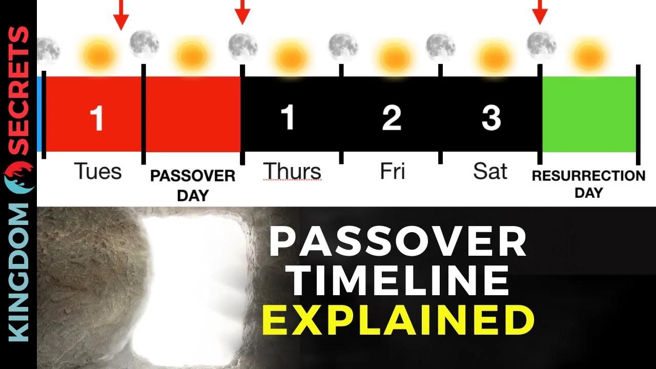 The Sign of Jonah and 3 Days 3 Nights of the Passover Timeline