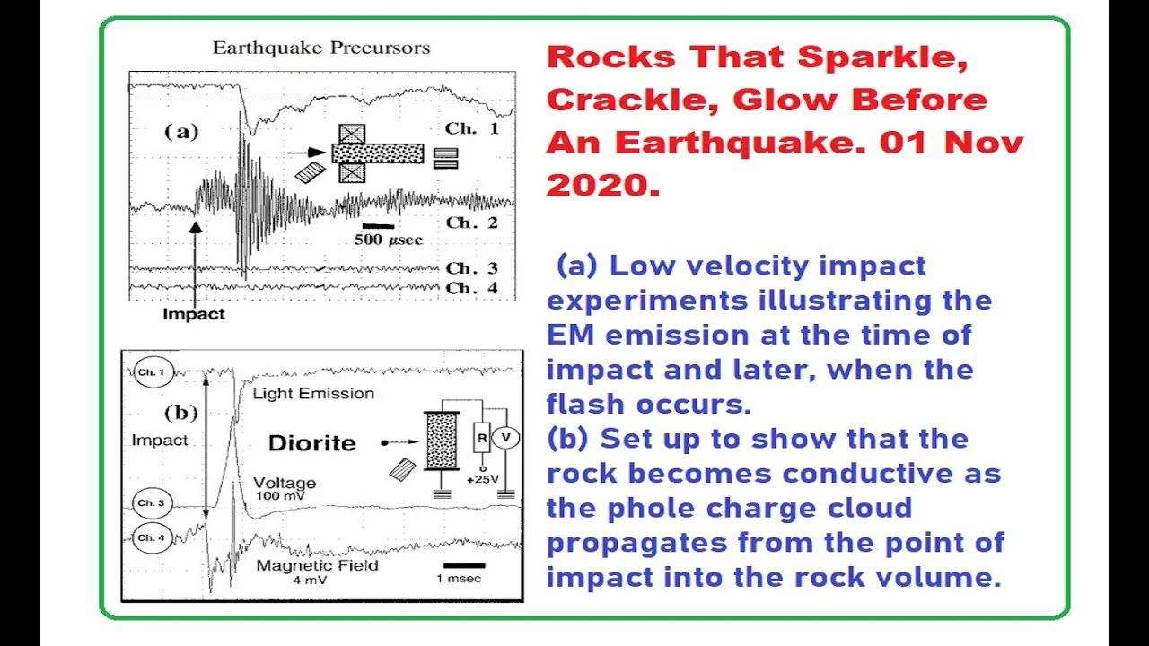 Rocks That Crackle and Sparkle and Glow; Strange Pre- Earthquake ...