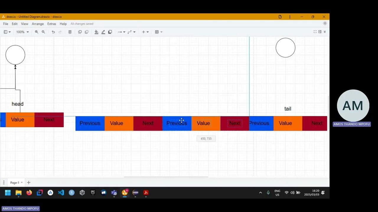 Computer Science 3A: Practical 03 Memo Part 01 #datastructures # ...