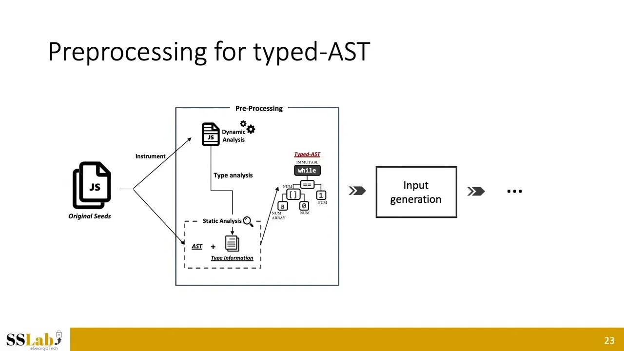Fuzzing Javascript Engines With Aspect Preserving Mutation