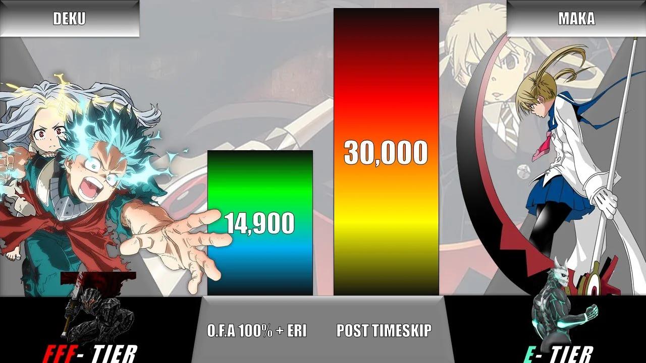 Deku vs Maka power levels