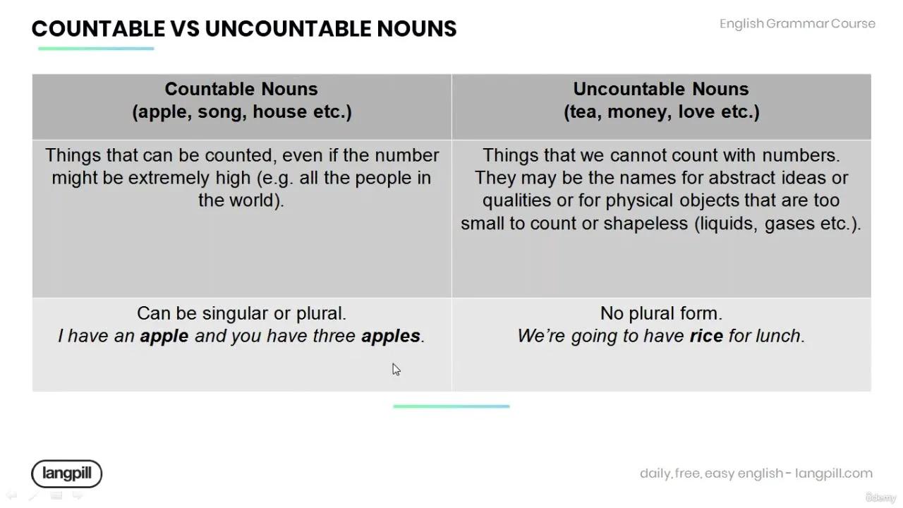 001 Learn it! Countable VS Uncountable Nouns