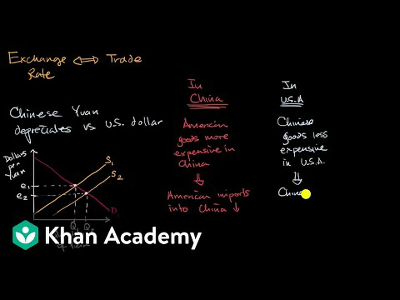 Introduction to currency exchange and trade | AP Macroeconomics | Khan ...