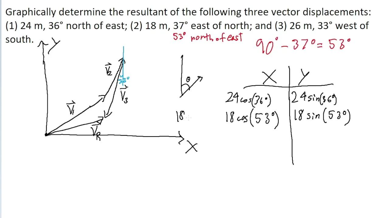 Graphically determine the resultant of the following three vector ...