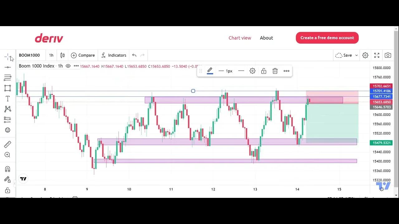 Catching Boom and Crash Spike on Deriv Tradingview using Trendlines