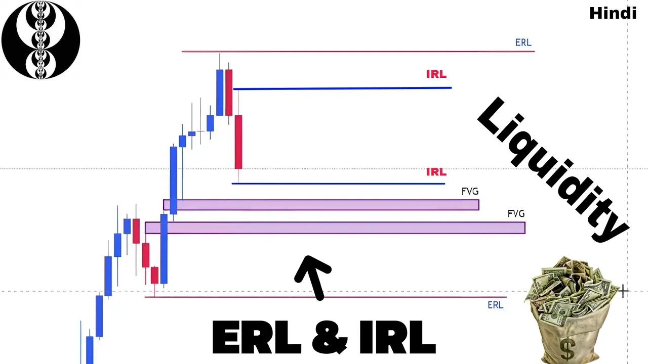 Understanding External & Internal Range Liquidity ( ERL & IRL ) - ICT ...