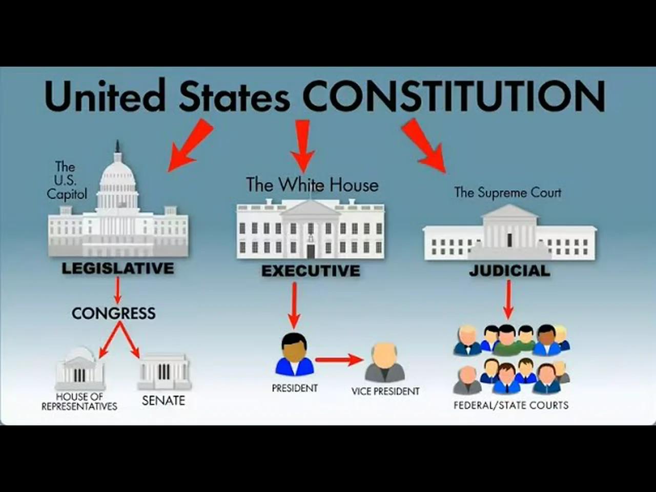 HOW IS POWER DIVIDED IN THE UNITED STATES GOVERNMENT - BELINDA STUTZMAN