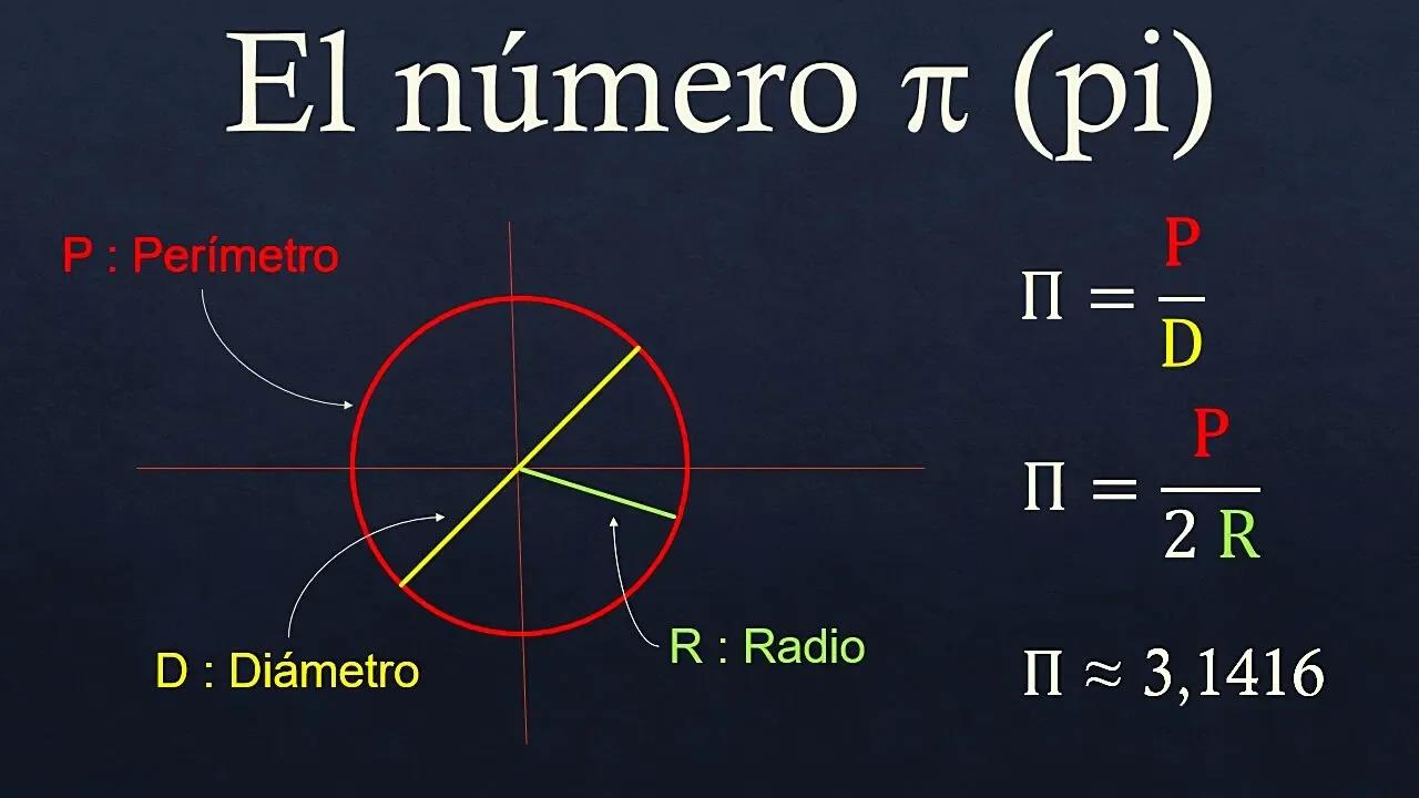 El número π (pi): ejemplos y ejercicios resueltos π👨‍🏫