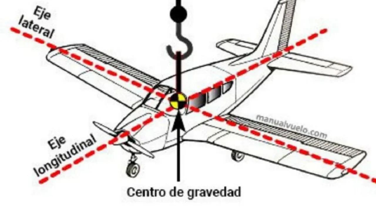 CENTRO DE GRAVEDAD, definición y origen - La Voz Silenciosa